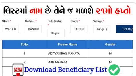 Pm Kisan 21st Installment Date