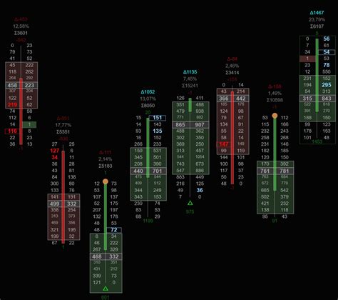 Auto Orderflow Trader Strategy For Ninjatrader 8 Tradedevils Indicators