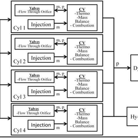 Matlab Simulink Model Structure Download Scientific Diagram