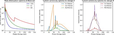 Figure 9 From Design Optimization Of Spatial Spectral Filters For Cone Beam Ct Material