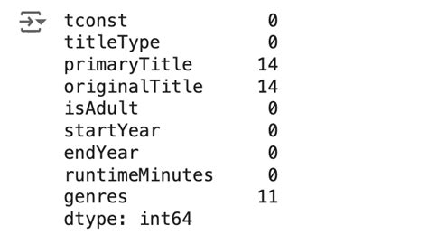 Project Machine Learning With Python Building Recommender System By