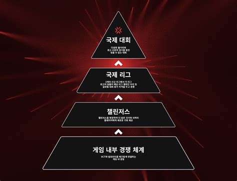 라이엇 게임즈 2023 Wcg 발로란트 챌린저스 코리아 오픈 예선 참가팀 모집