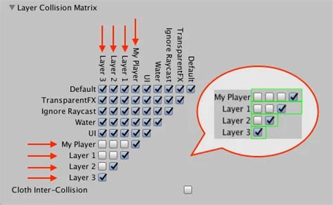 How To Use Layers In Unity