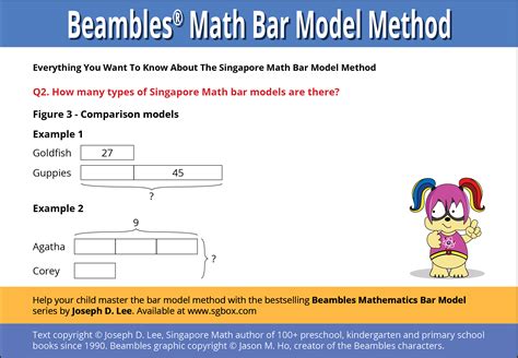 8 Questions Answered About The Singapore Math Bar Model Method