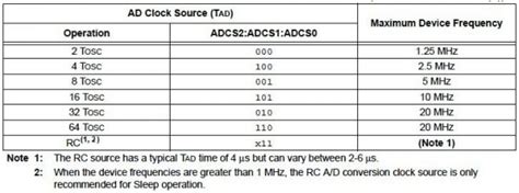 Using Adc Module Of Pic Microcontroller Hi Tech C