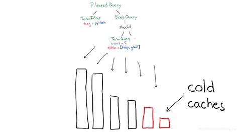elasticsearch：图解elasticsearch的搜索过程 csdn博客