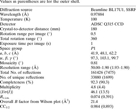 Data Collection And Processing Download Table
