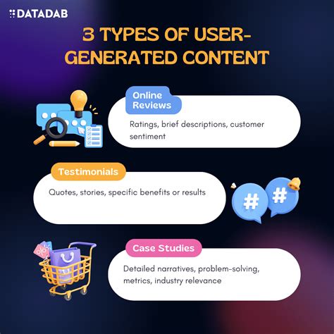 The Power Of Saas User Generated Content How To Use Reviews