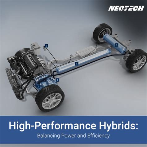 neotech solutions on linkedin highperformancehybrids hybridvehicles