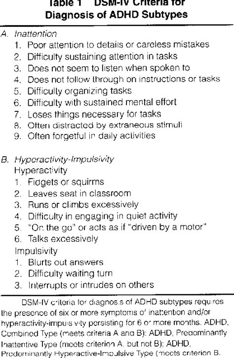 Auditory Processing Disorder Adhd Jamatila