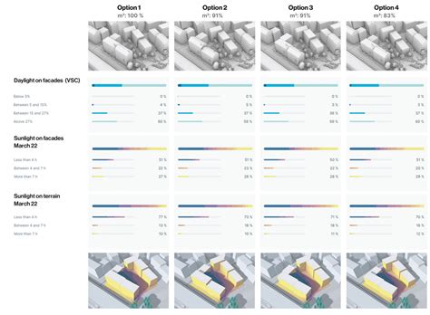 Cobe Uses Spacemakers Ai Software To Future Proof Its Designs Dezeen