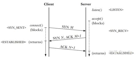 tcp out of order是怎么回事 网络编程：tcp协议浅析 csdn博客