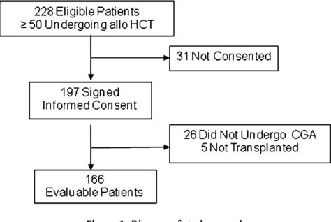 Zubrod Performance Status Semantic Scholar