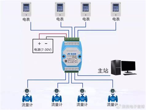 【智能硬件】rs485集线器：数据远程透传控制，扩展节点数量 通信 衰减 工业 设备 信号 新浪新闻