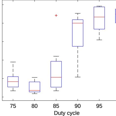 Preliminary Experiment 2 Results Download Scientific Diagram