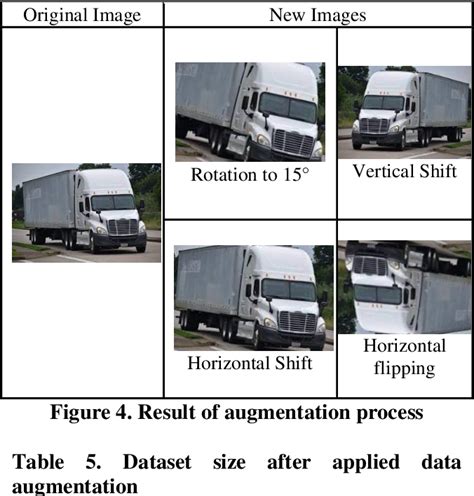 Figure 4 From Retrieving Encrypted Images Using Convolution Neural Network And Fully Homomorphic