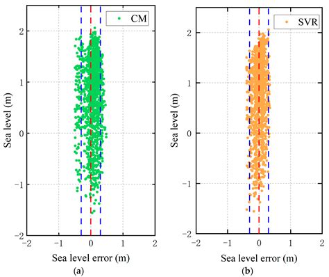 Remote Sensing Free Full Text Enhancing Sea Surface Height Retrieval With Triple Features