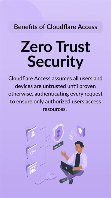Securing Access To Your Resources How Cloudflare Access Can Benefit Users Hostingseekers