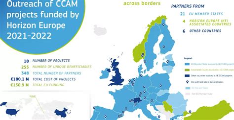 Newly Started Ccam Partnership Project Connected Automated Driving