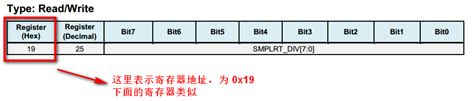 树莓派基础实验31：mpu6050陀螺仪加速度传感器实验 mpu6050测量加速度 csdn博客