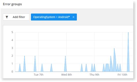 Feature Update Wildcard Modifier Added To Error Group Filters · Raygun Blog