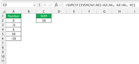 How To Master The EVEN Function In Excel Step By Step Guide MyExcelOnline