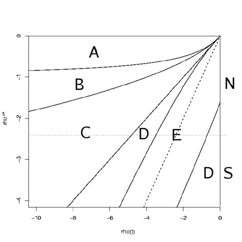 Comparison Of The Asymptotic Bias And Variances Download Scientific Diagram