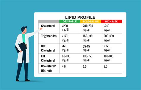 Lipid Profile Range Healthcare Providers Share Information About The