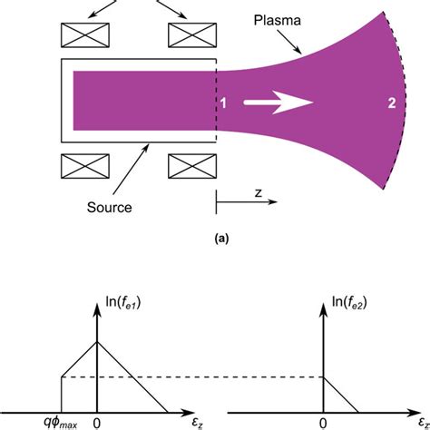 A Schematic Of A Simple Expanding Plasma Thruster Representative Download Scientific Diagram