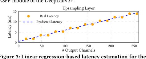 figure 1 from accelerating and pruning cnns for semantic segmentation on fpga semantic scholar
