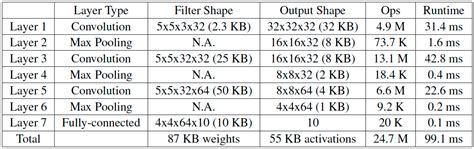 New Cmsis Nn Neural Network Arm Форум Electronix