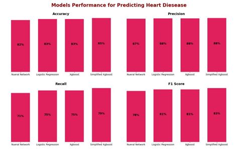 Machinelearning Deeplearning Python Pandas Scikitlearn Keras