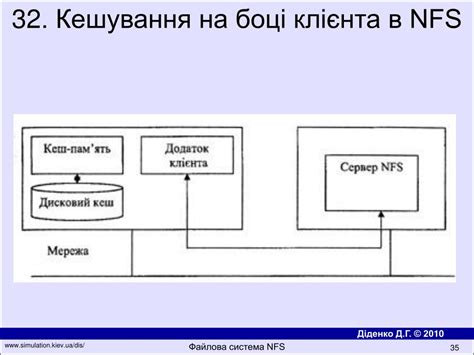 Ppt Лекція 09 Файлова система Nfs Powerpoint Presentation Id6490277
