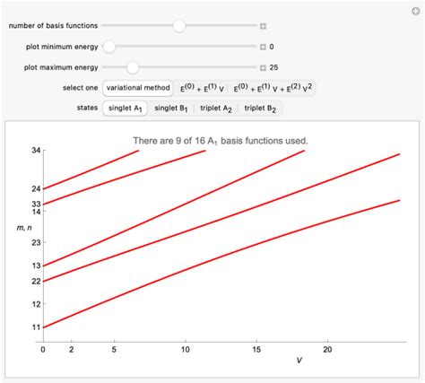 Wolfram Demonstrations Project