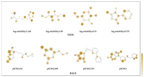 Molecular Property Prediction By Combining Lstm And Gat