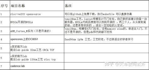 后端有哪些可做的项目？前端和后端的区别究竟是什么？ 知乎