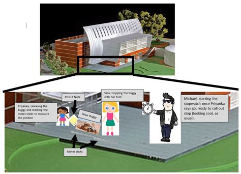 Buggy Lab PHYSICS WITH PALUMBO