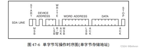 FPGA 基于I C协议的EEPROM驱动控制 eeprom fpga CSDN博客
