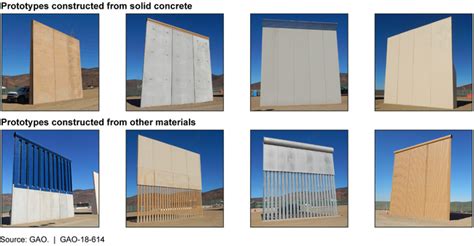 Southwest Border Security Cbp Is Evaluating Designs And Locations For