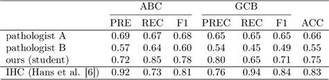 Table 3 From A Vision Transformer Based Framework For Knowledge Transfer From Multi Modal To
