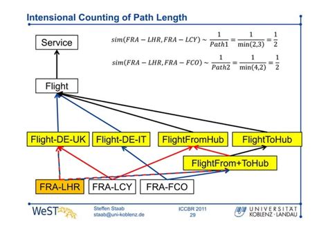 Ontologies And Similarity Ppt
