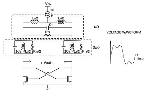 Class F Oscillator And Typical Output Waveform Download Scientific