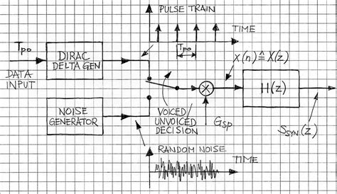 Bandwidth Extension Vocal Technologies