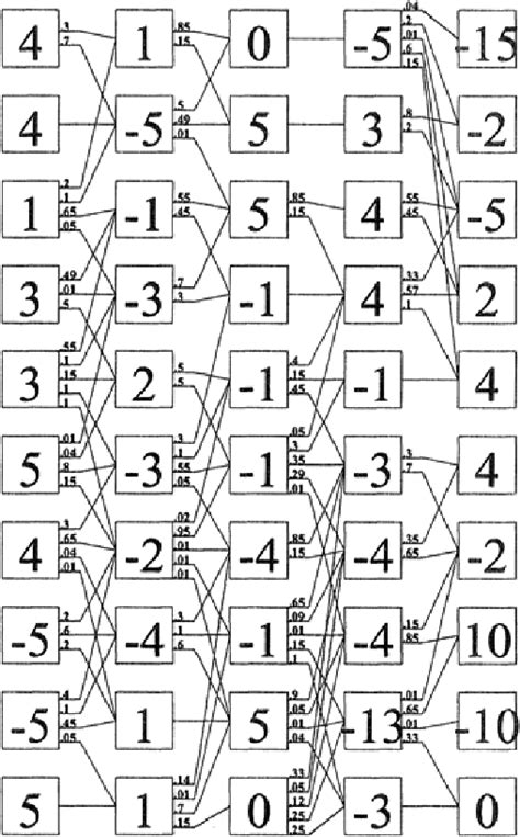 Five Level Decision Tree Download Scientific Diagram