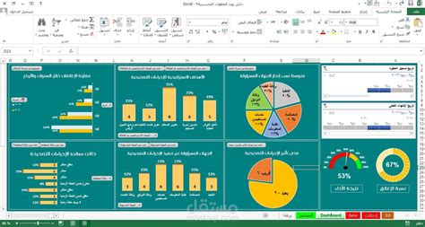 داش بورد Dashboard تقارير Reports مستقل