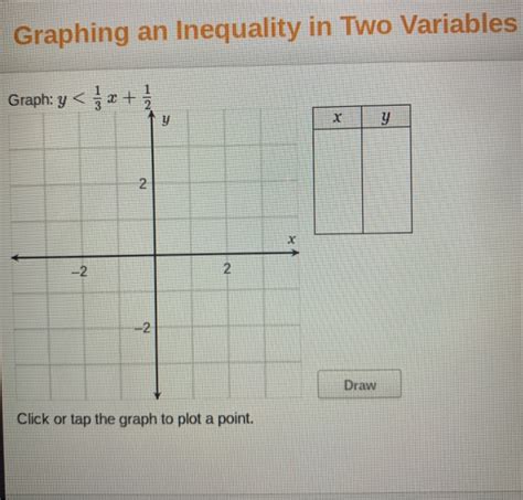 Solved Graphing An Inequality In Two Variables Graph Y