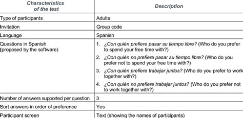 Description Of The Test Carried Out With Sometics Download Scientific