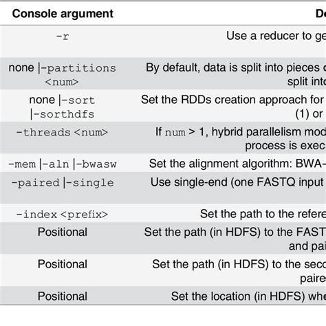 Fastq File Format Example Download Scientific Diagram