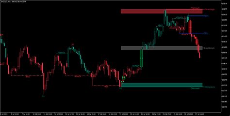 Market Structure Patterns Buy Trading Indicator For Metatrader 5