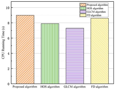 Modulation Format Identification Based On Signal Constellation Diagrams And Support Vector Machine